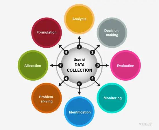 Data Collection: Methods, Definition, Types, And Tools – XWOE
