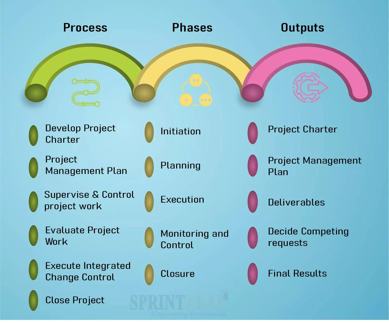 Project Integration Management Powerpoint Template Vrogue co